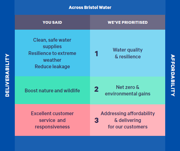 Our Plan for Change 2025 – 30