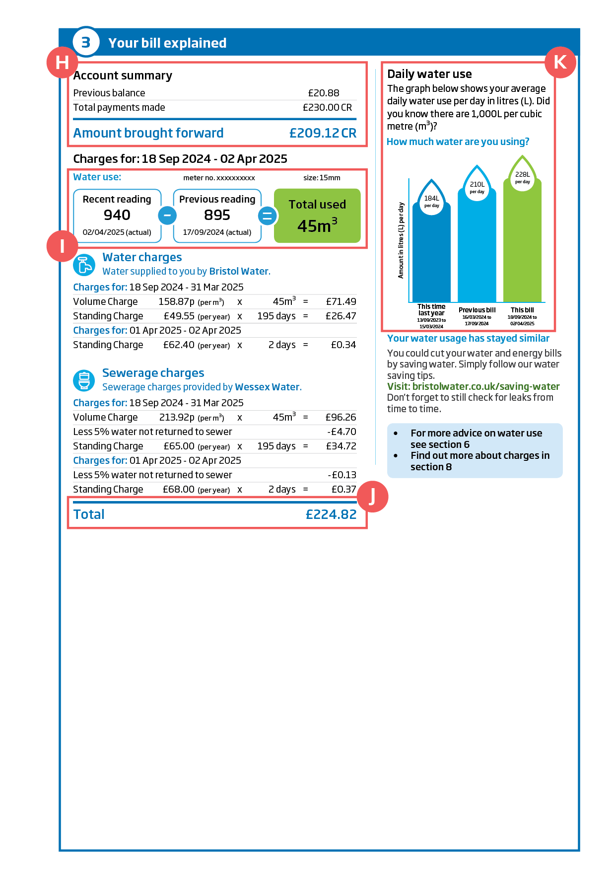 Reading your metered bill