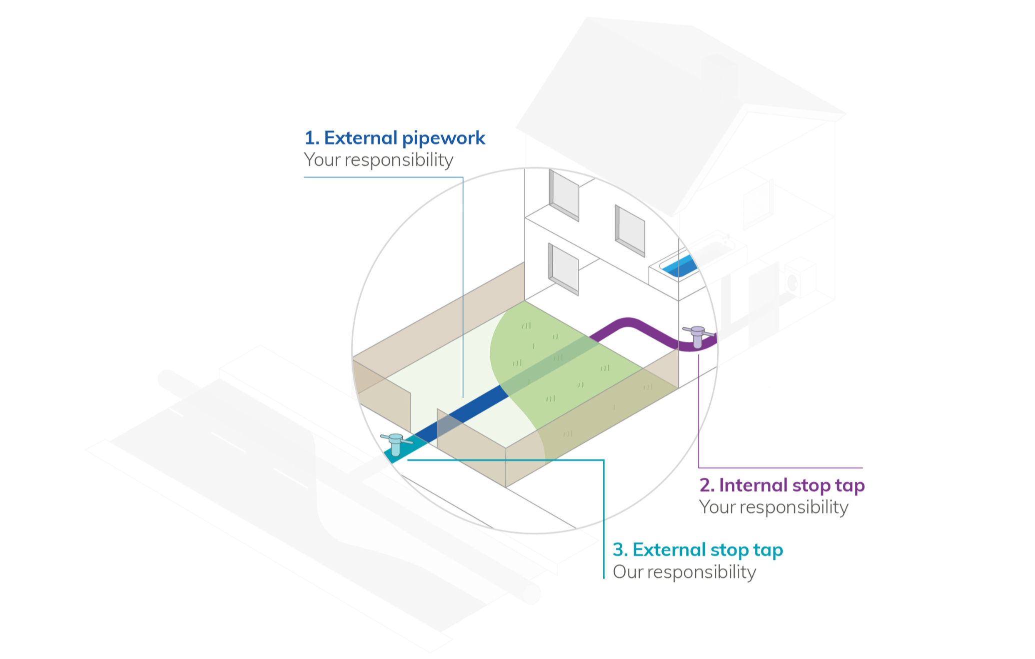 Lead Pipe Replacement