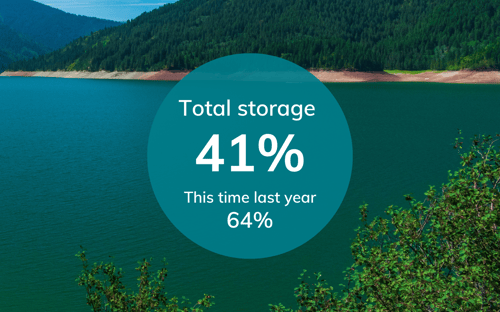 Current reservoir storage